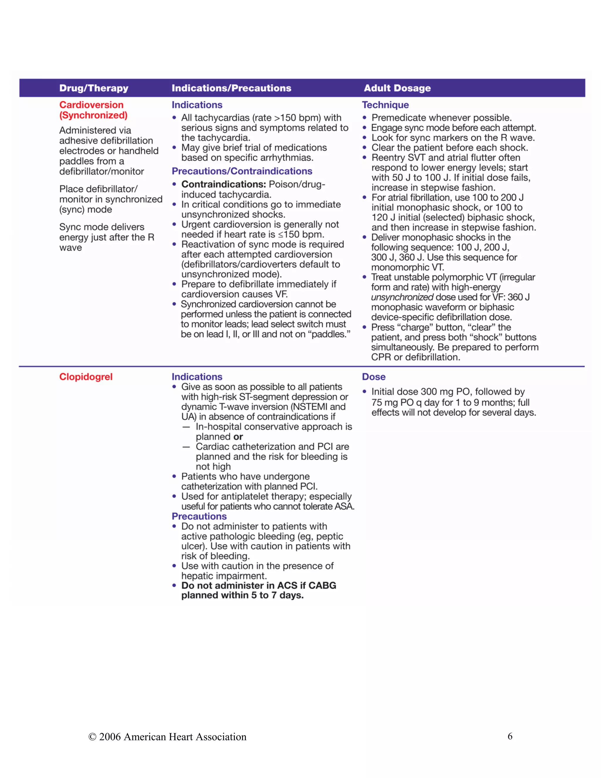 Acls Core Drugs | PDF