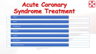 Acls drugs 2014 | PPTX