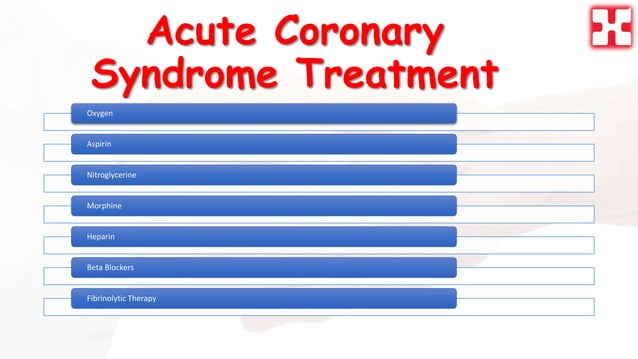 Acls drugs 2014 | PPT