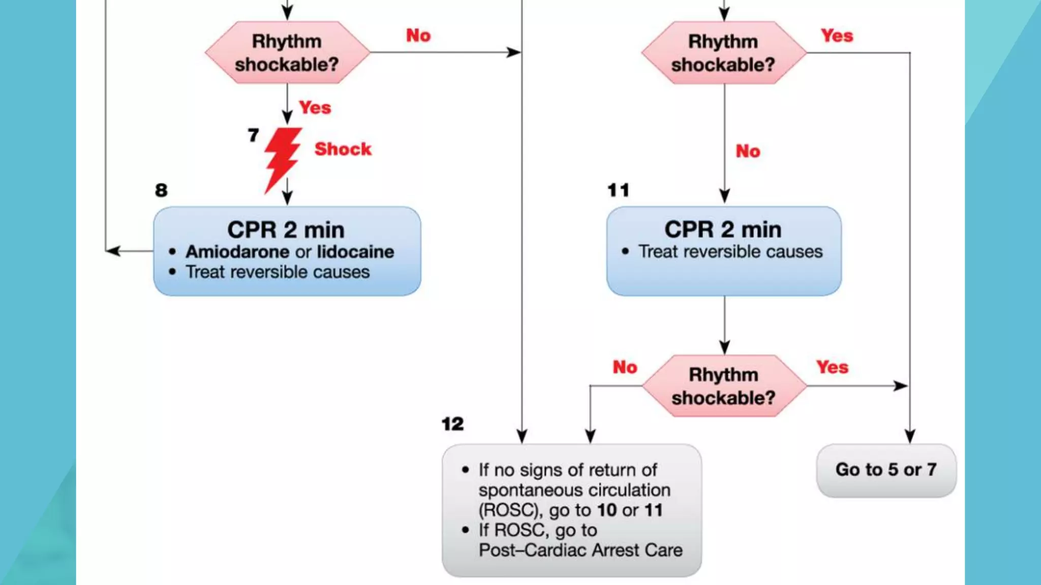 CẤP CỨU NGƯNG HÔ HẤP TUẦN HOTHIỂU NĂNG TUẦN HOÀN NÃO NÂNG CAO ACLS (Final).pptx