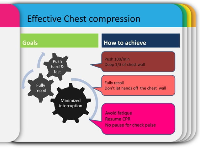Updates in ACLS 2005 | PPT