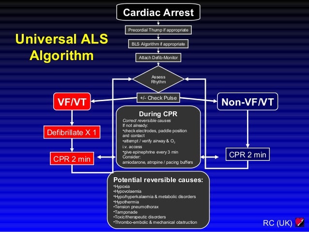 ACLS