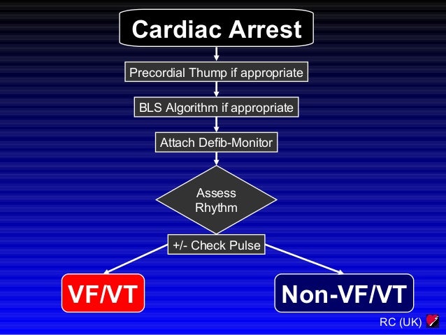 ACLS