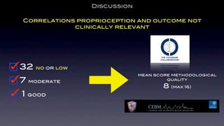 Proprioception after ACL injury | KEY
