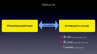 Proprioception after ACL injury | KEY