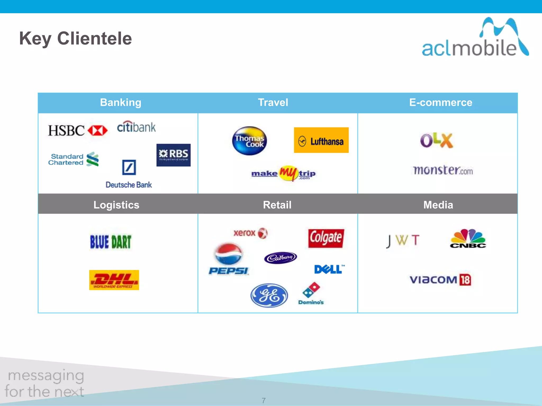 ACL Global SMS Service | PPTX
