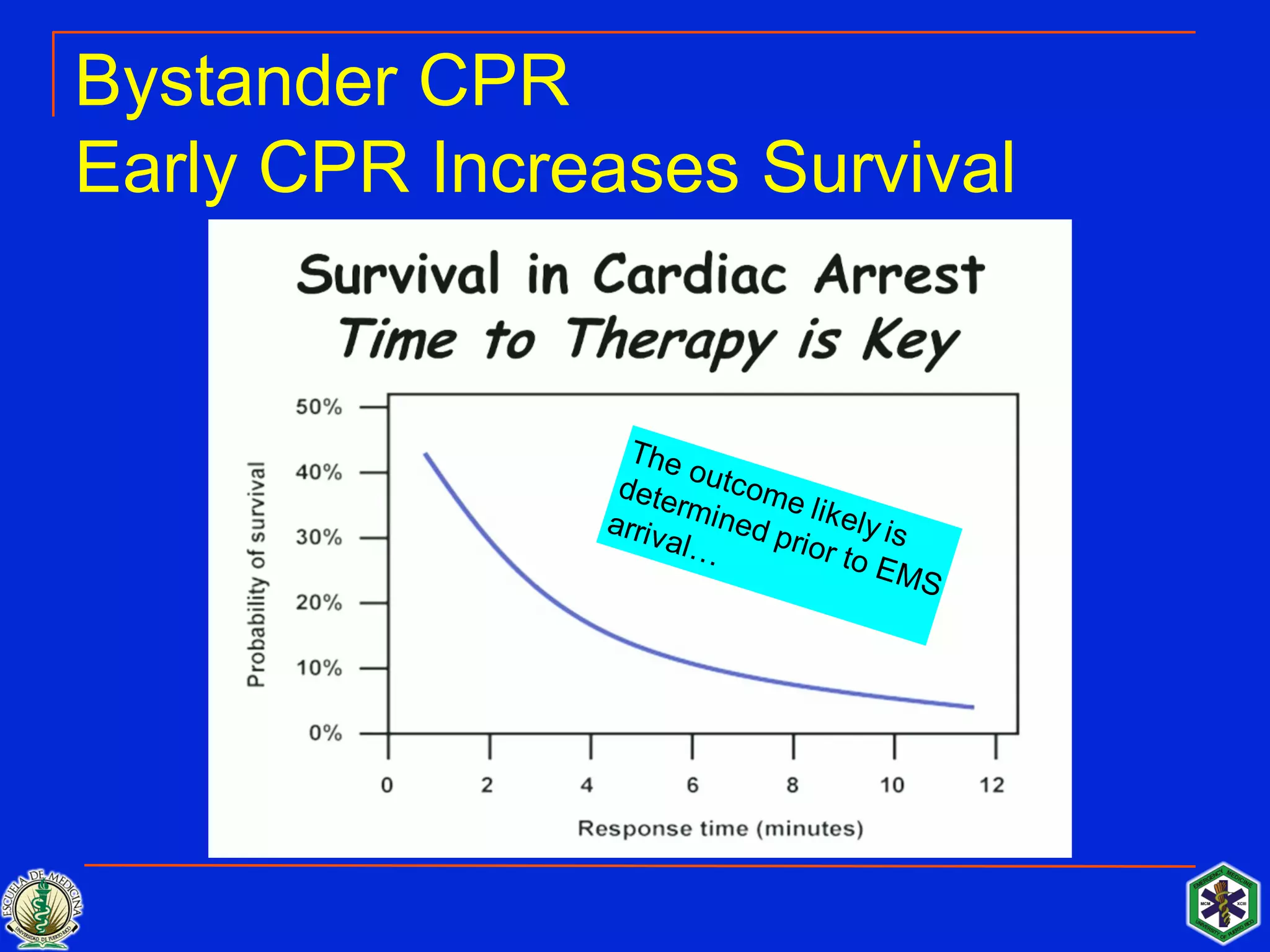Acls guidelines 2015 | PDF