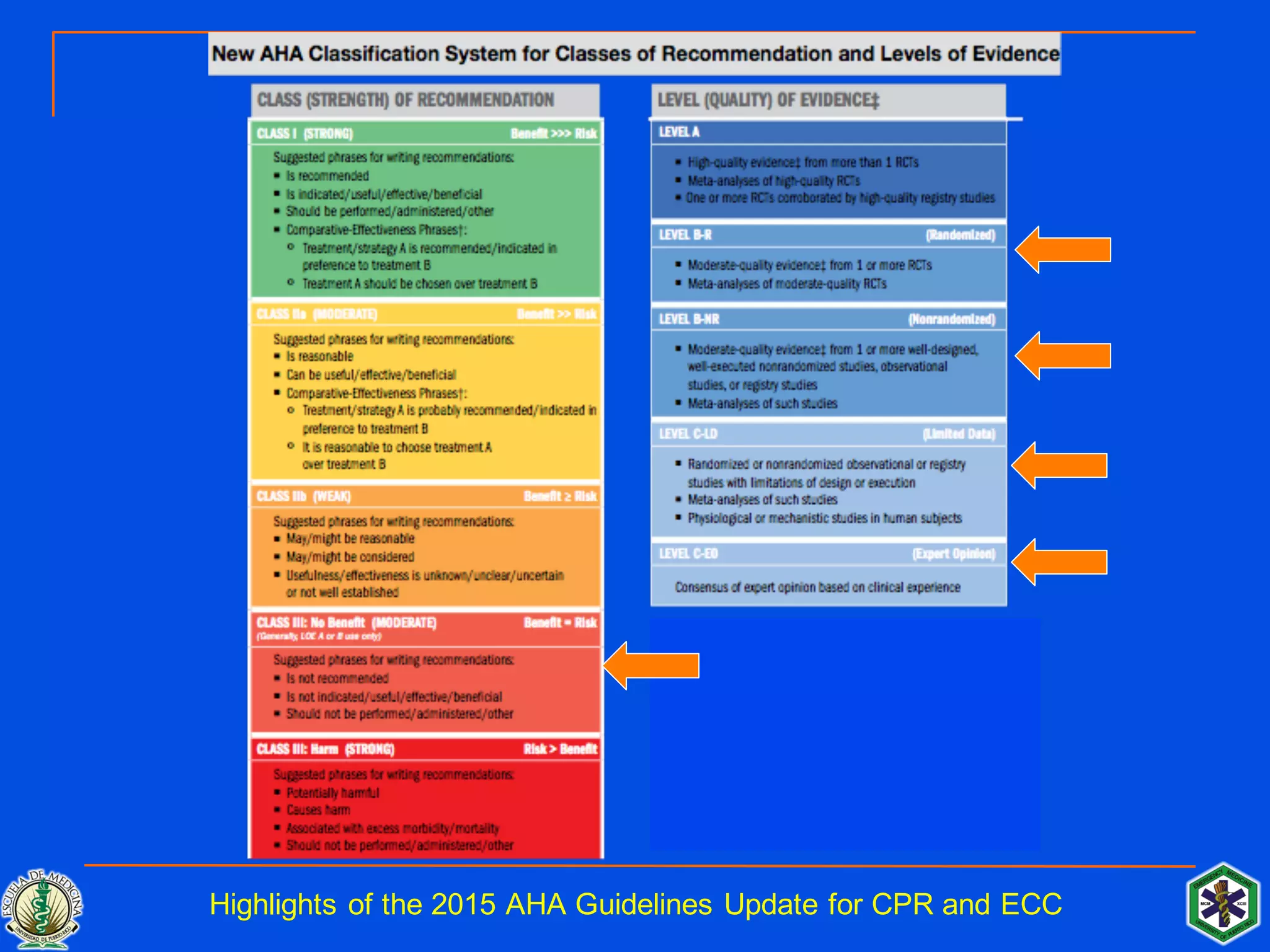 Acls guidelines 2015 | PDF