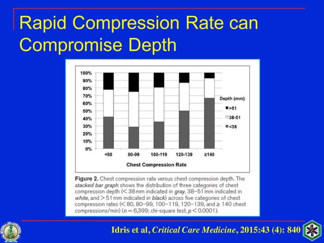 Acls guidelines 2015 | PDF