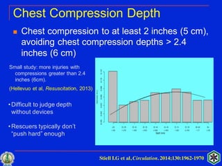 Acls guidelines 2015 | PPT