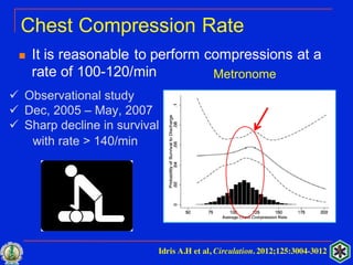 Acls guidelines 2015 | PDF