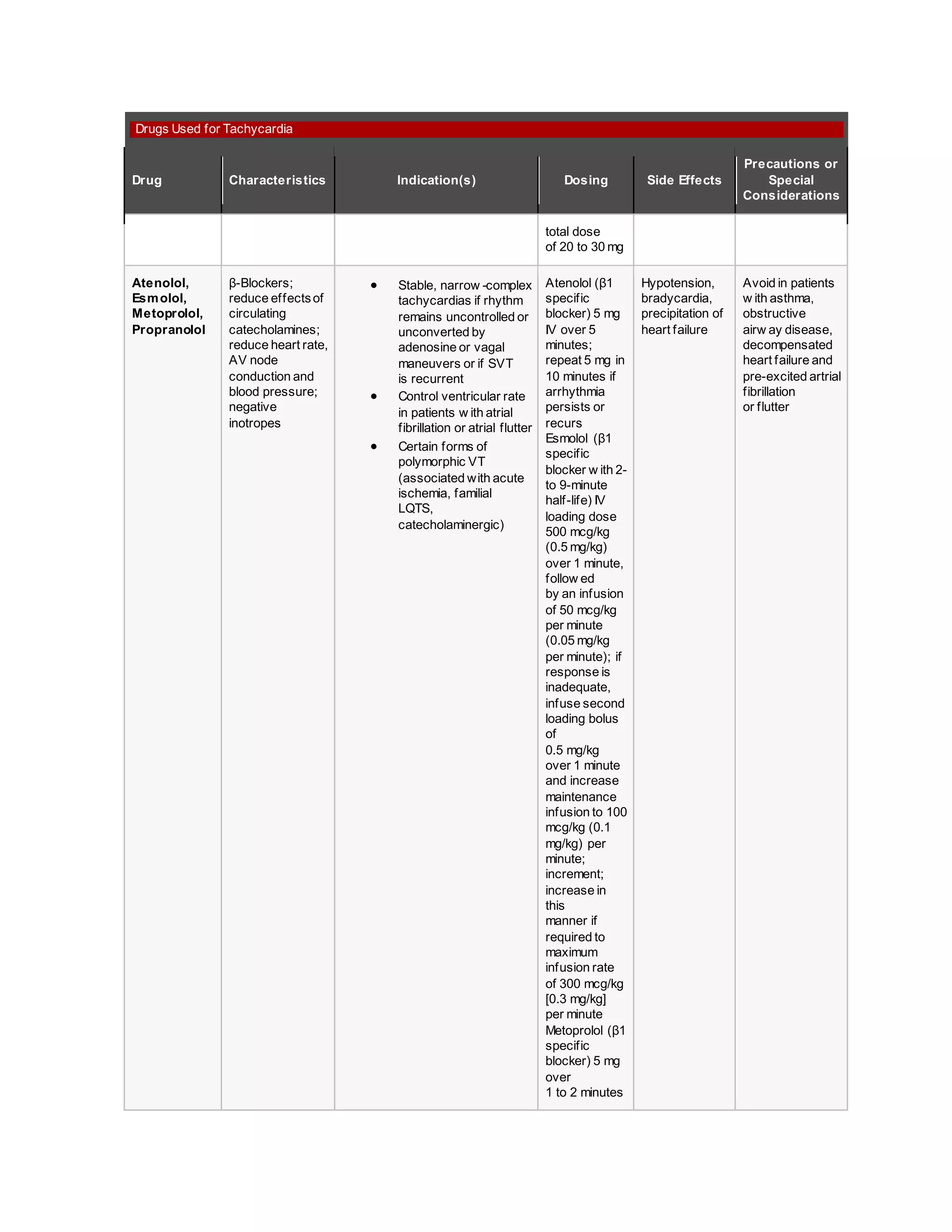 Acls guidelines for brady cardia and tachycardia | DOCX