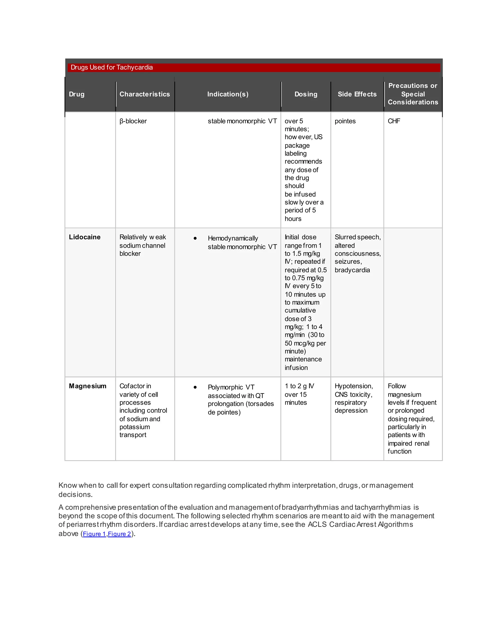 Acls guidelines for brady cardia and tachycardia | DOCX