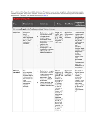 Acls guidelines for brady cardia and tachycardia | DOCX