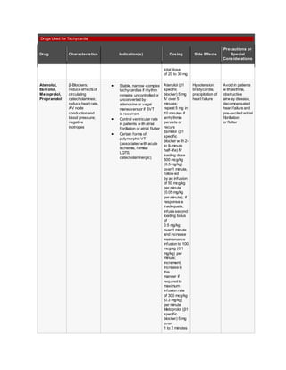 Acls guidelines for brady cardia and tachycardia | DOCX