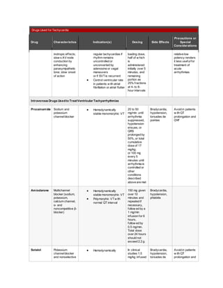 Acls guidelines for brady cardia and tachycardia | DOCX