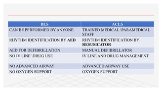 ACLS Highlights Advanced cardiac Life Support.pptx