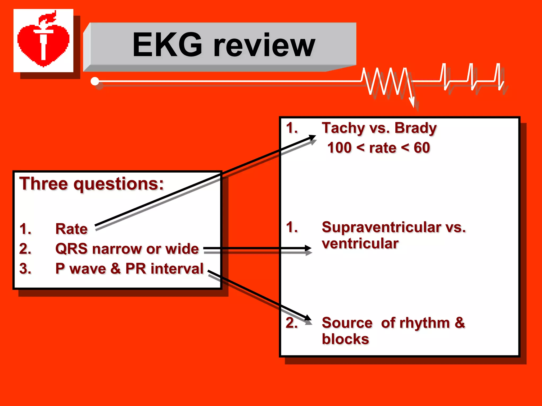Acls mega code pdf | PDF