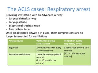 ACLS | PPTX