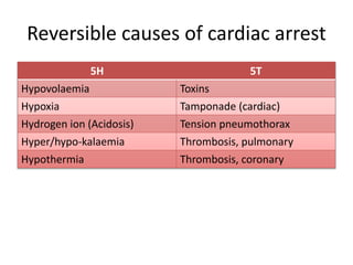 ACLS | PPTX