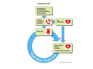 ACLS | PPT