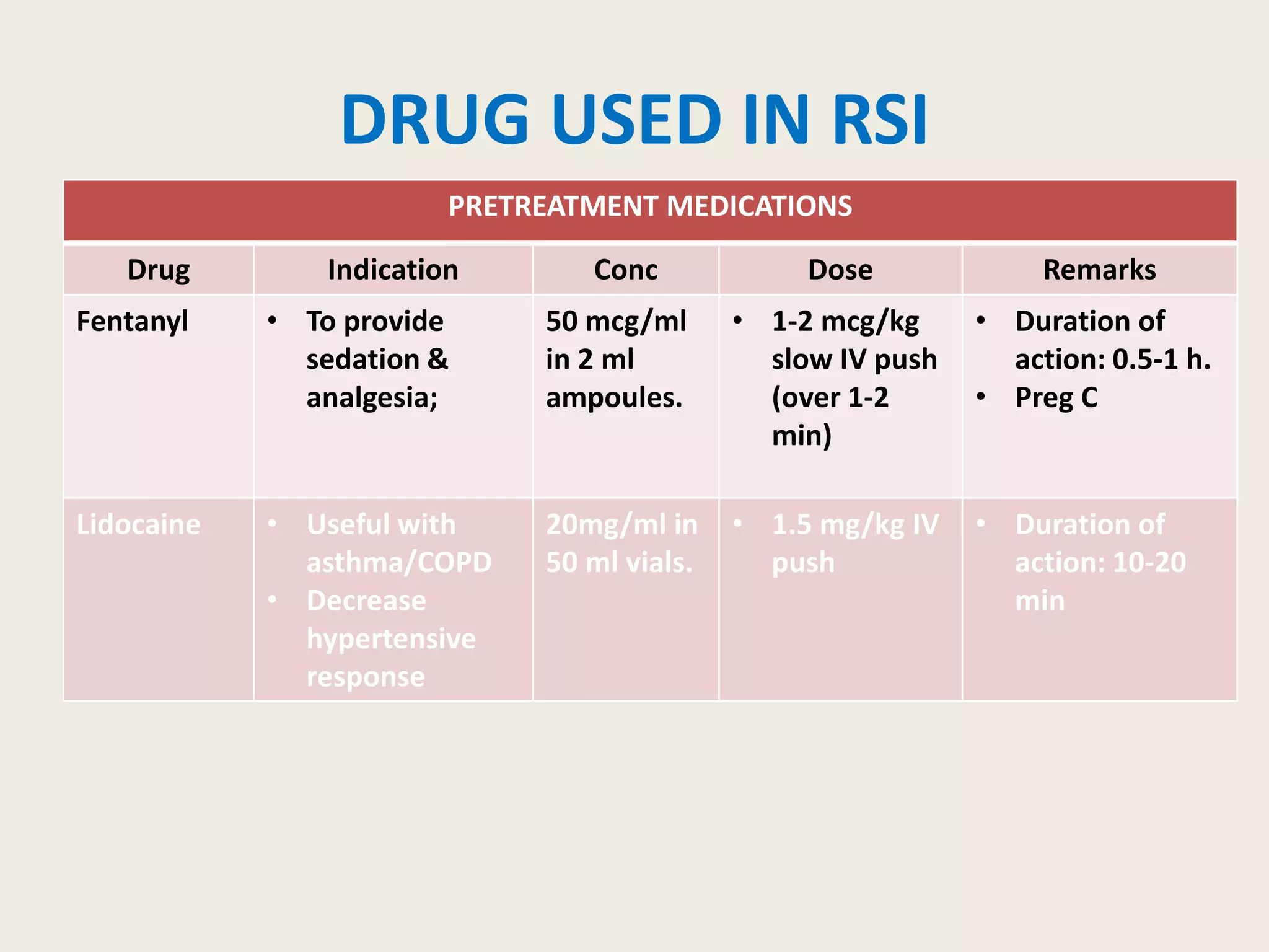Acls pharmacology | PPTX
