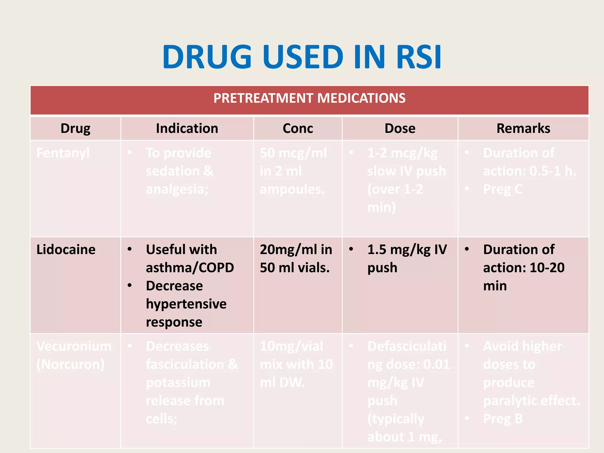 Acls pharmacology | PPTX