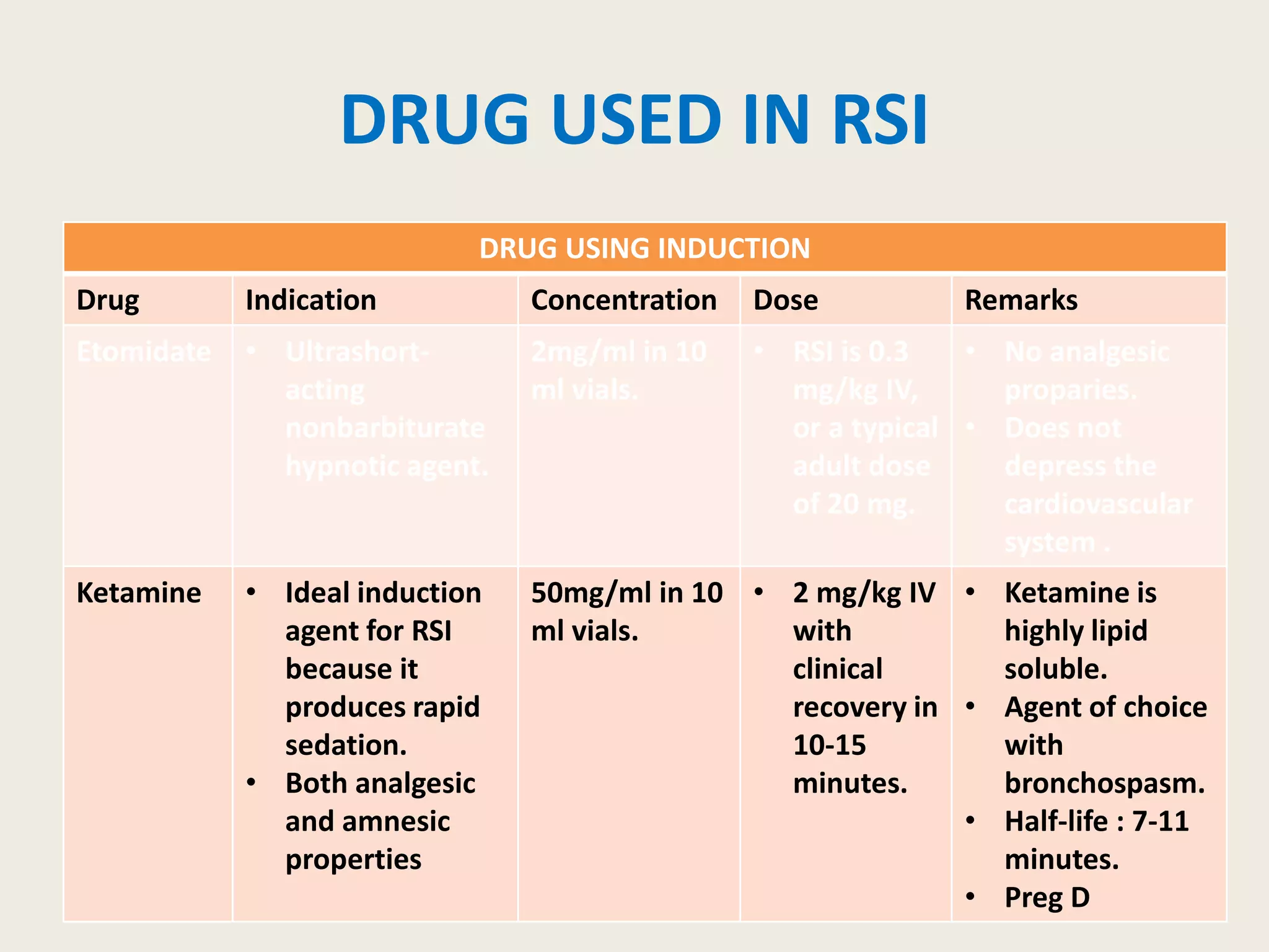 Acls pharmacology | PPTX