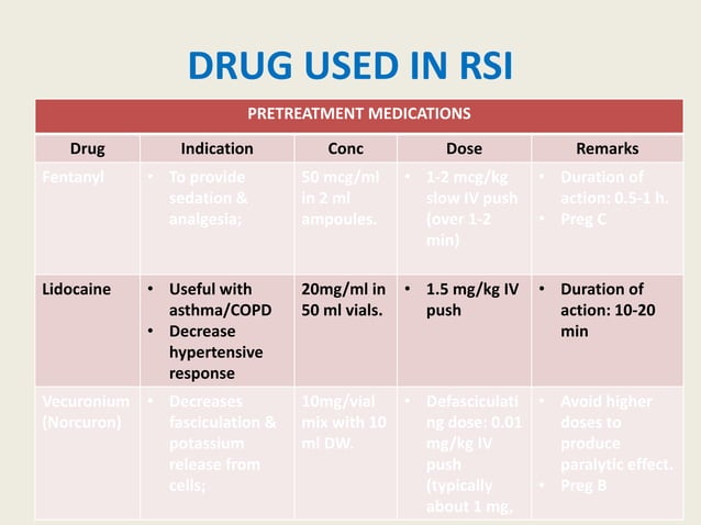 Acls pharmacology | PPTX