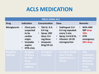 Acls pharmacology | PPT