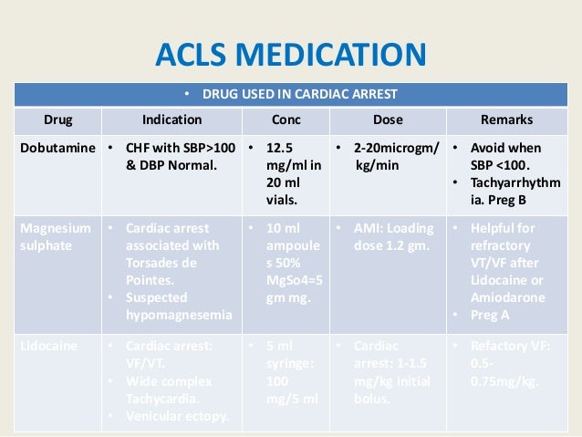 Acls pharmacology