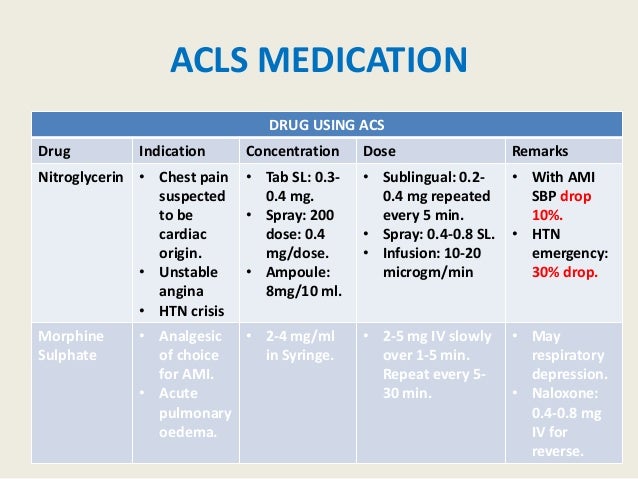 Acls pharmacology