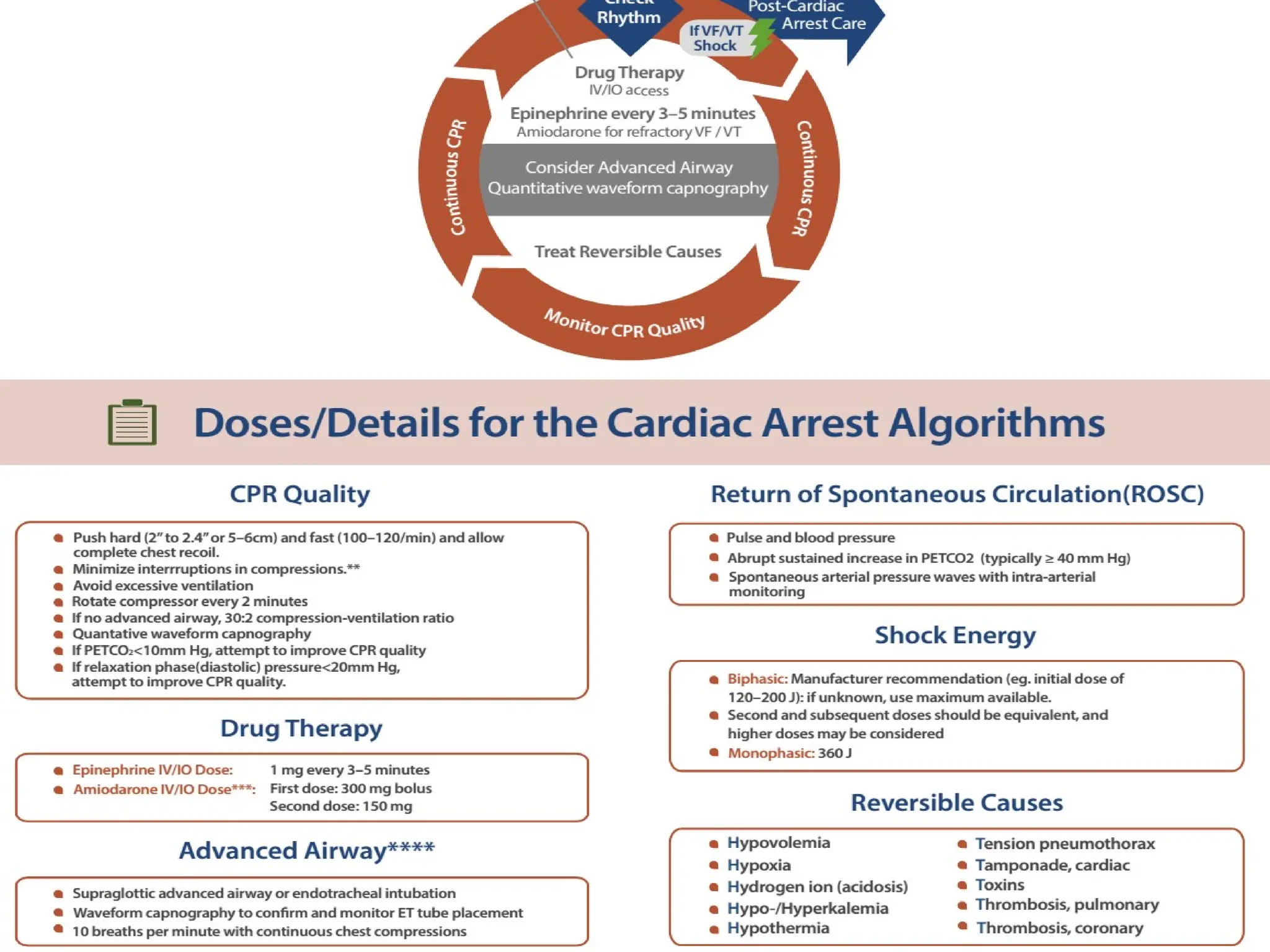 Acls, aha latest guidelines on management | PPTX
