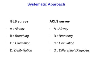 Acls, aha latest guidelines on management | PPT