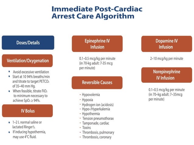 Acls, aha latest guidelines on management | PPTX