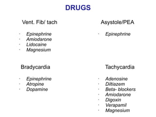 Acls, aha latest guidelines on management | PPTX