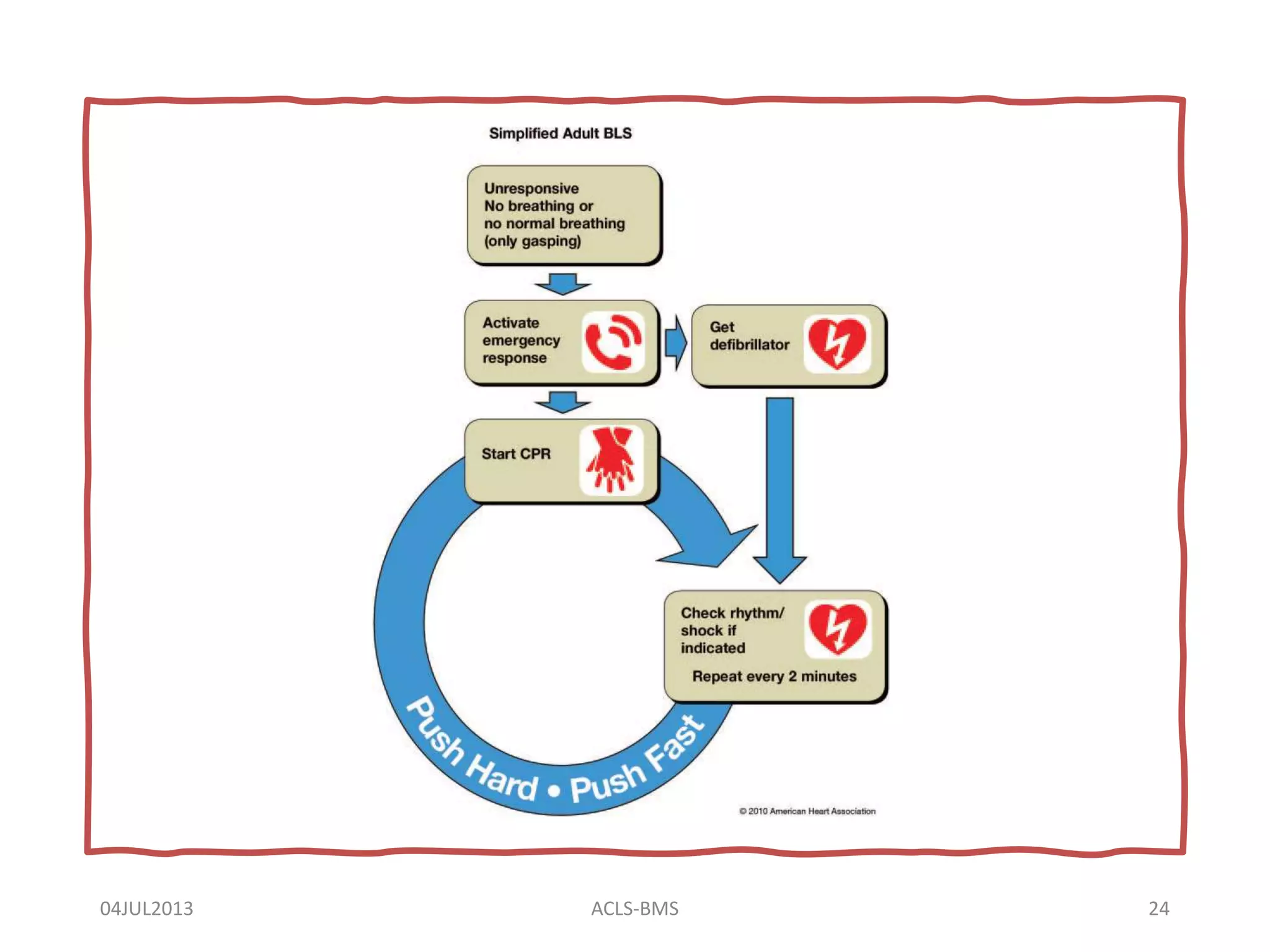 ACLS Presentation.pptx