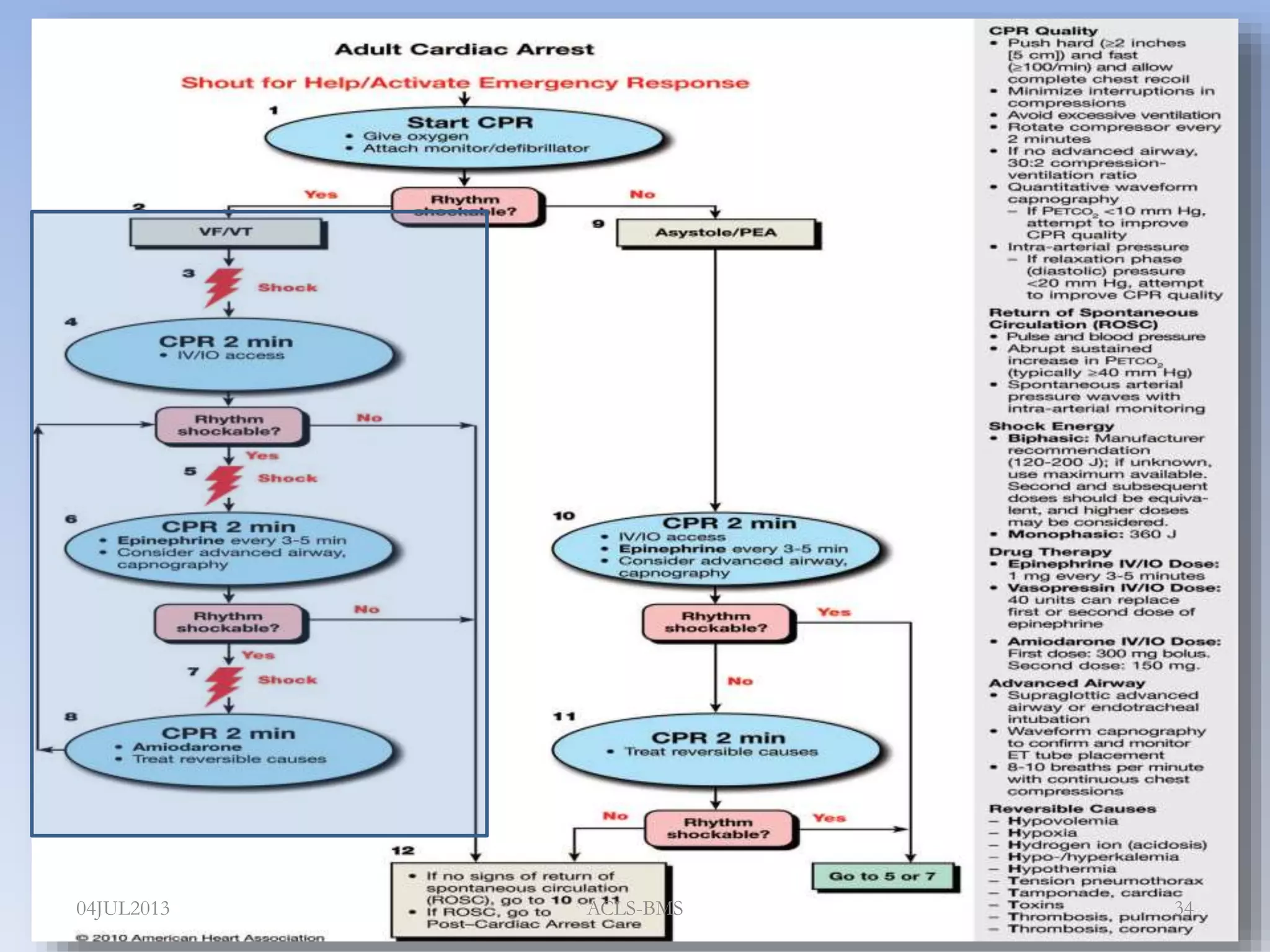 ACLS Presentation.pptx