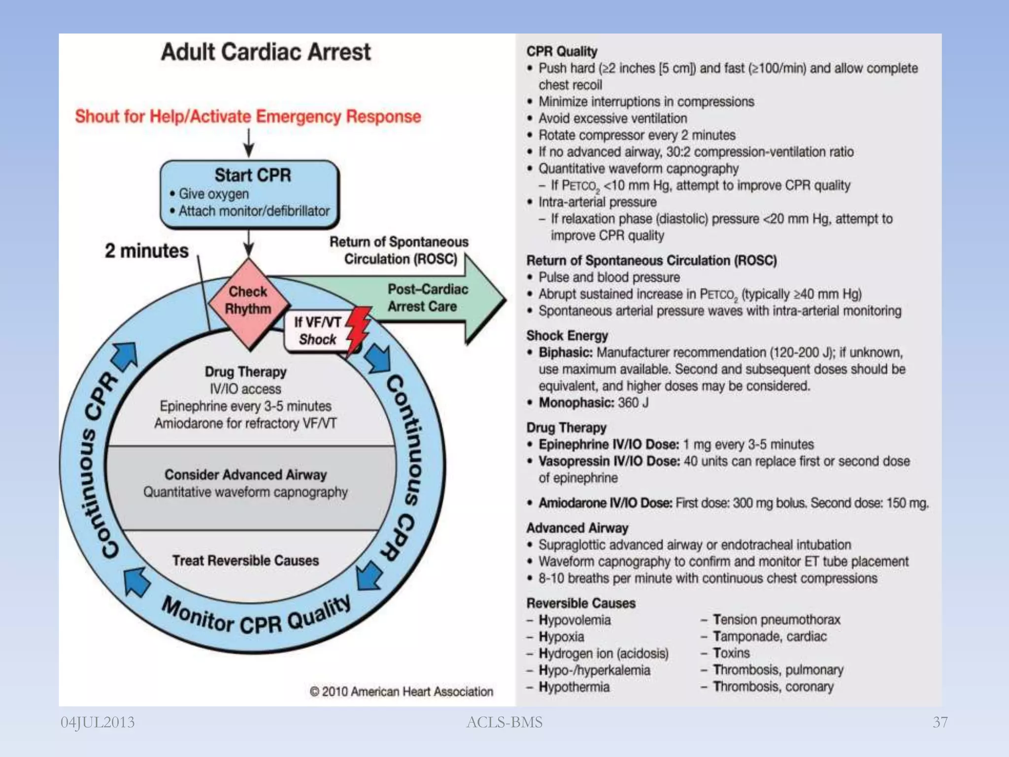 ACLS Presentation.pptx