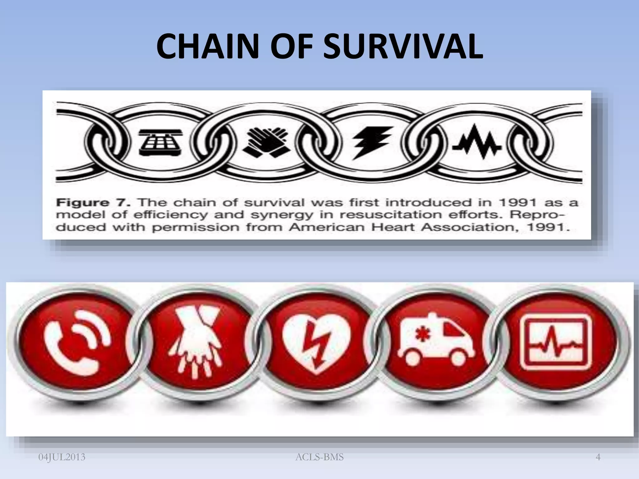 ACLS Presentation.pptx