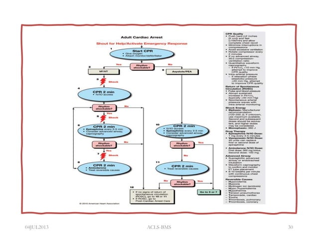 ACLS Presentation.pptx