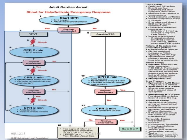 ACLS Presentation.pptx