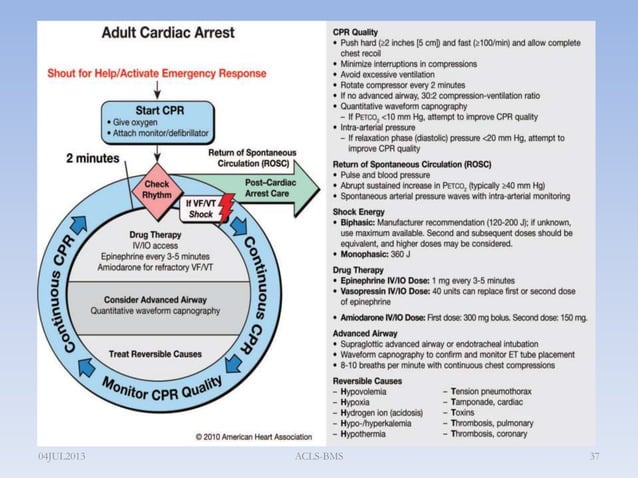 ACLS Presentation.pptx