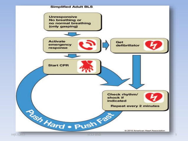ACLS Presentation.pptx