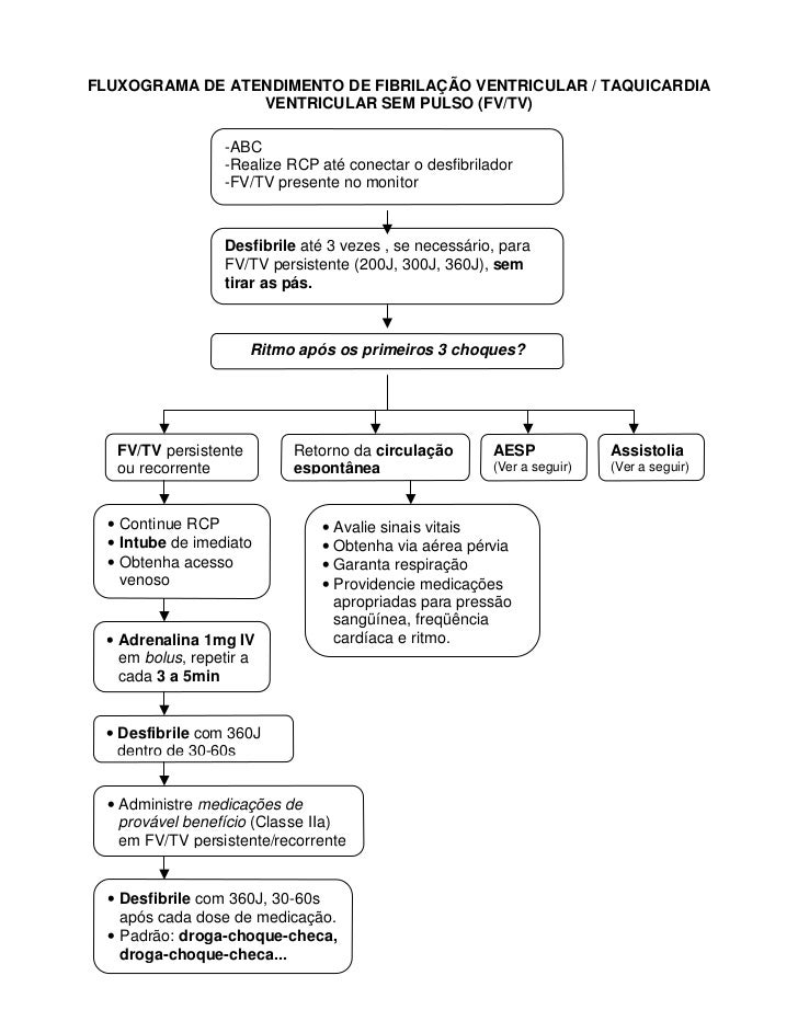 Acls protocolo parada_cardiorespiratoria