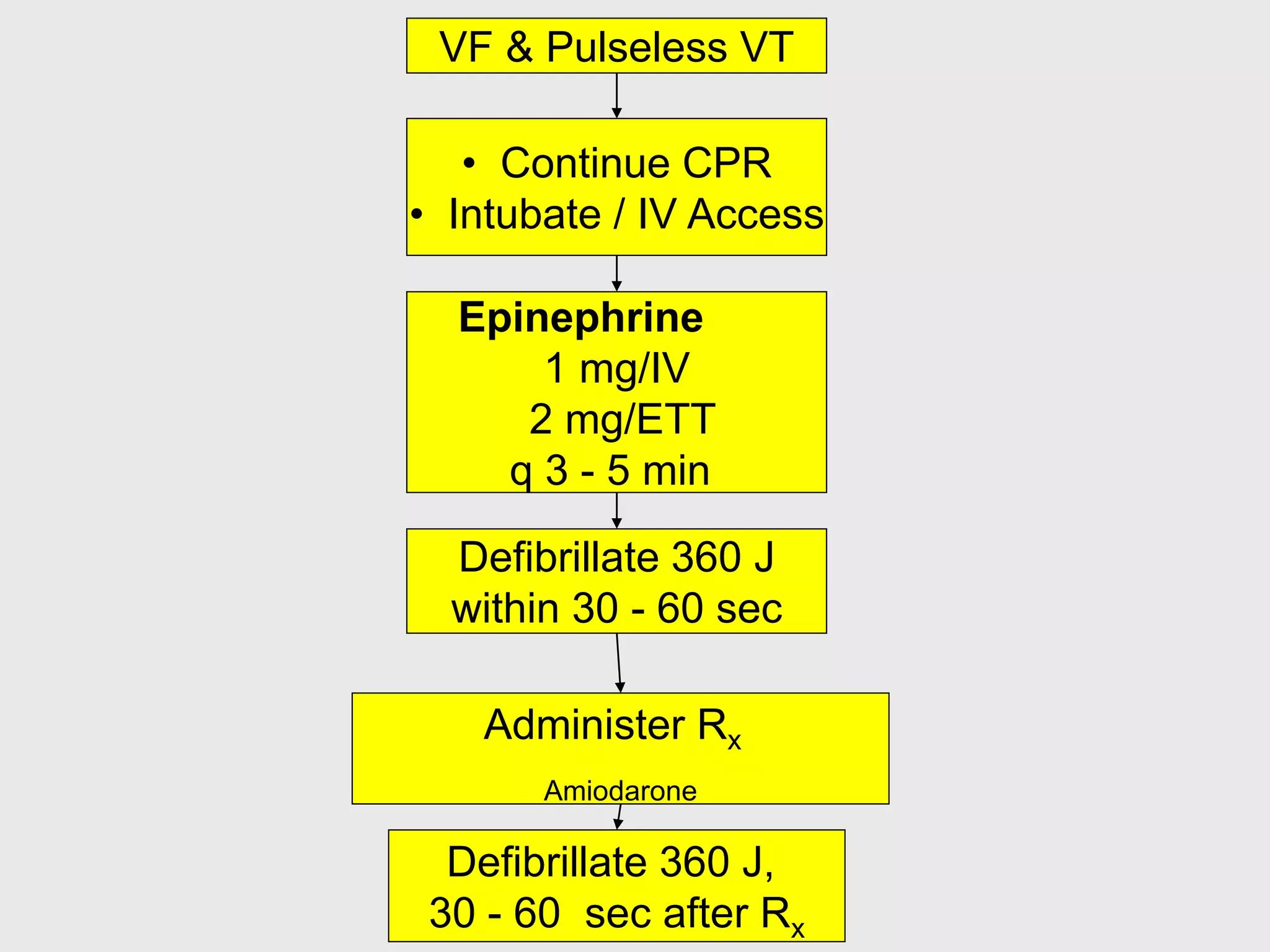 ACLs review.ppt