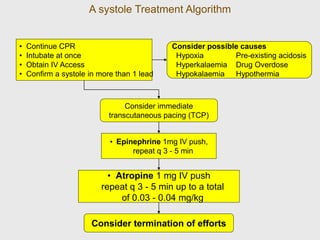 ACLs review.ppt