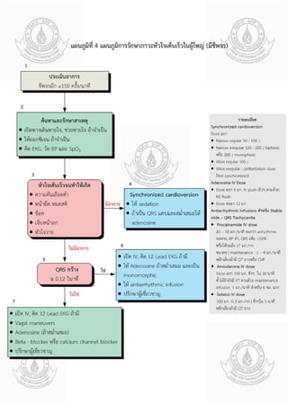 ACLS Thai | PDF