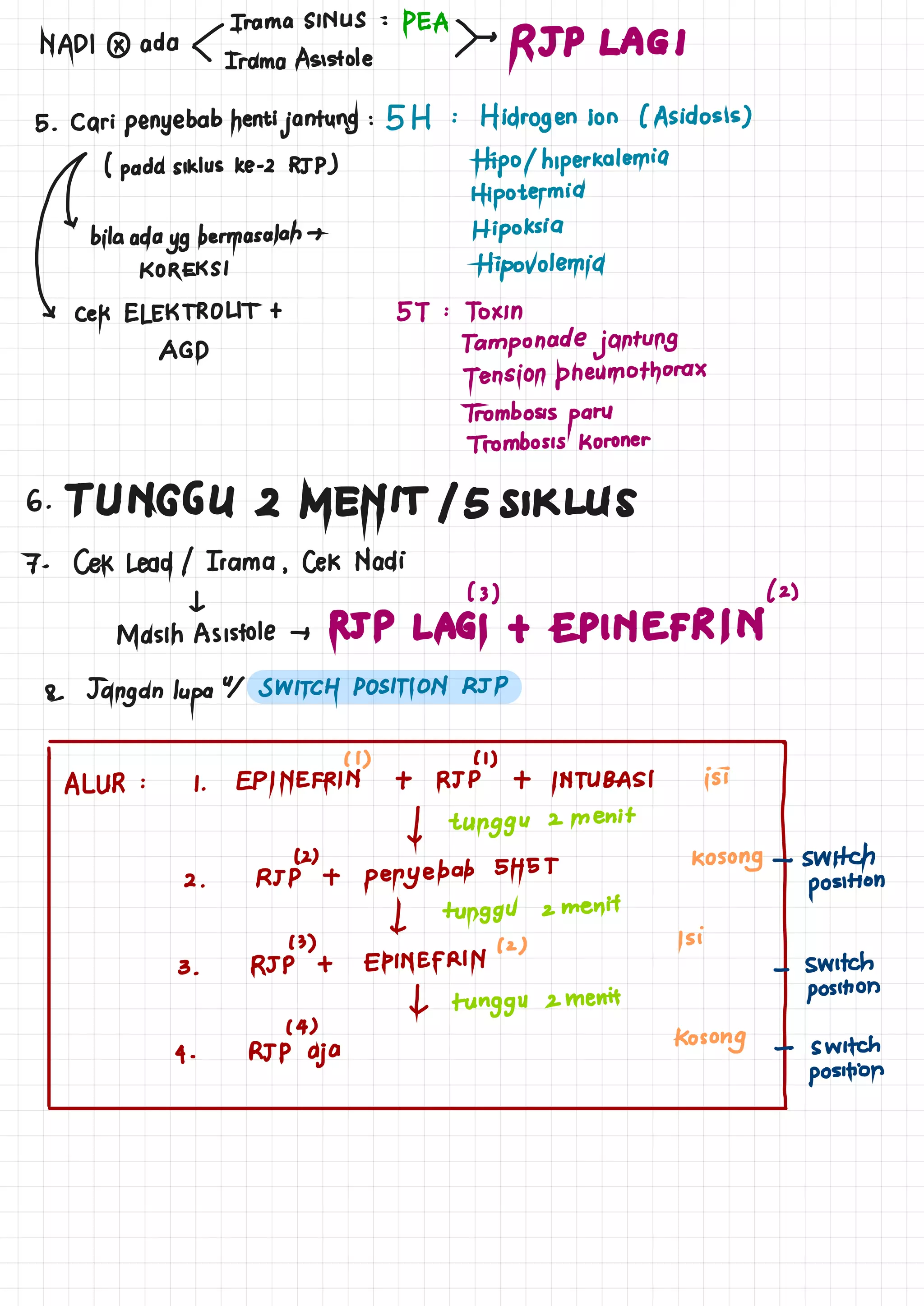 ACLS UWA.pdf