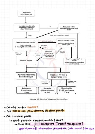 ACLS UWA.pdf